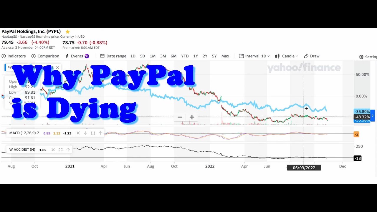 Why PayPal (PYPL) Stock is Dying and Global Payments Inc (GPN) is a ...