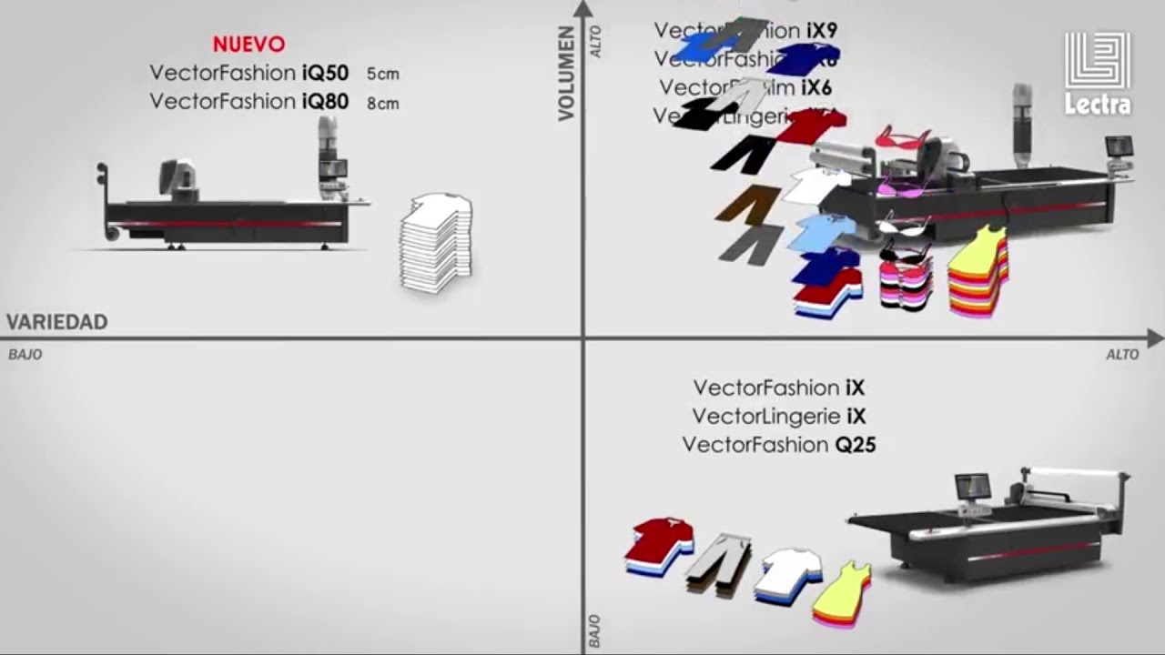 El poder de las máquinas de corte Lectra Vector - YouTube
