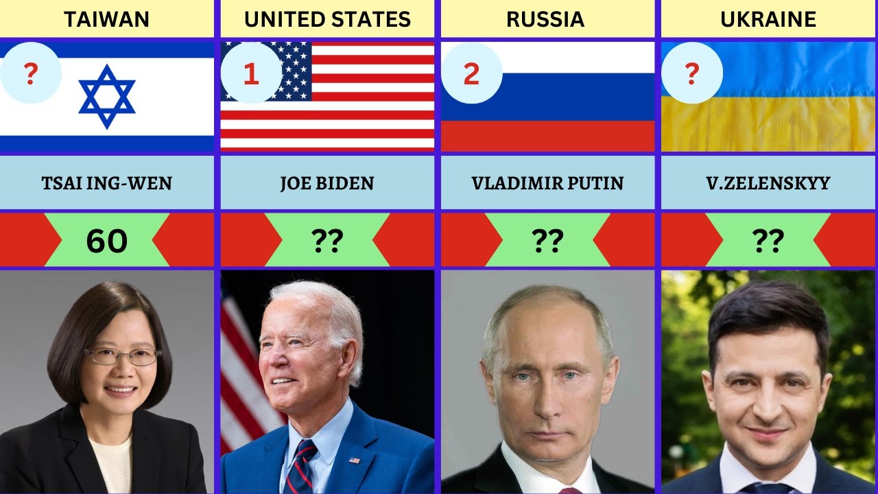 Leaders' current ages of top 30 countries in the 2023 military ranking ...