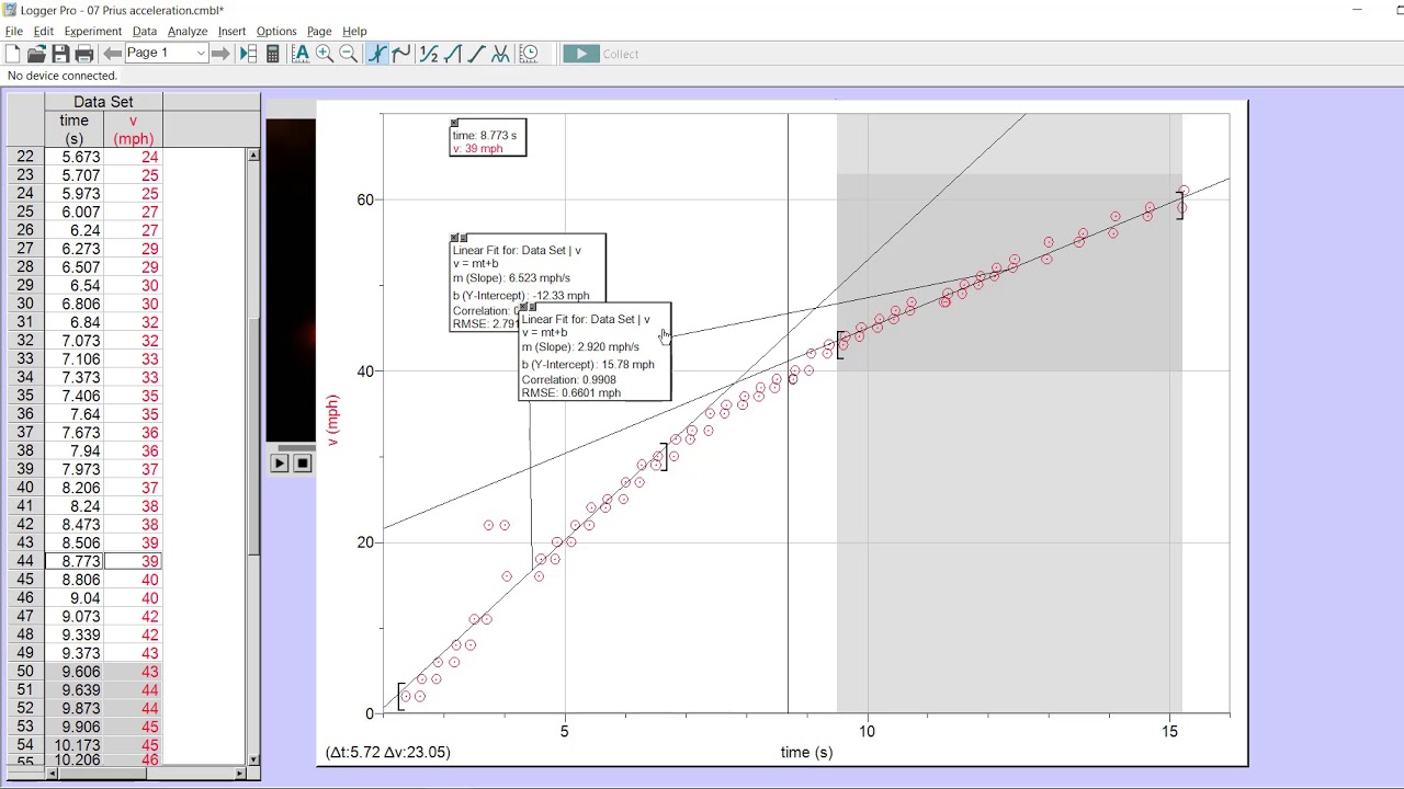 Make a velocity-time graph from a speedometer video - YouTube