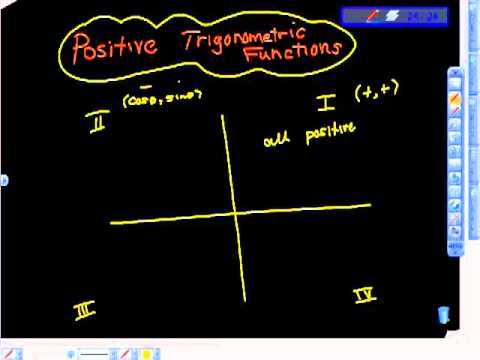 Find the sign of a Trigonometric Function Given its Quadrant (Positive ...