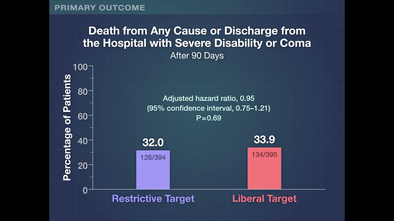 Quick Take : Oxygen Targets in Cardiac Arrest (NEJM) - YouTube