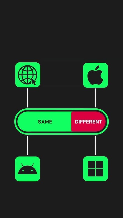 Kotlin Multiplatform in a Nutshell - YouTube