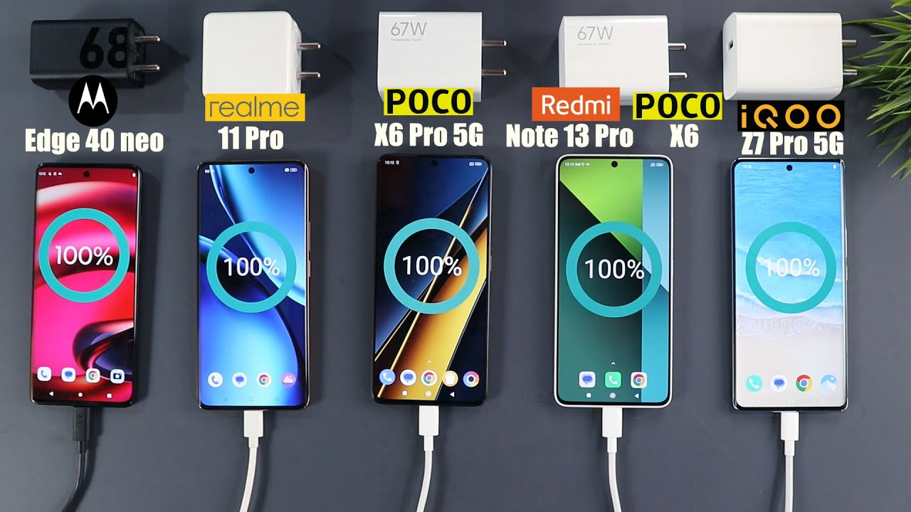 Poco X6 Pro Battery Drain & Charging Test Vs Poco X6/Redmi Note 13 Pro ...