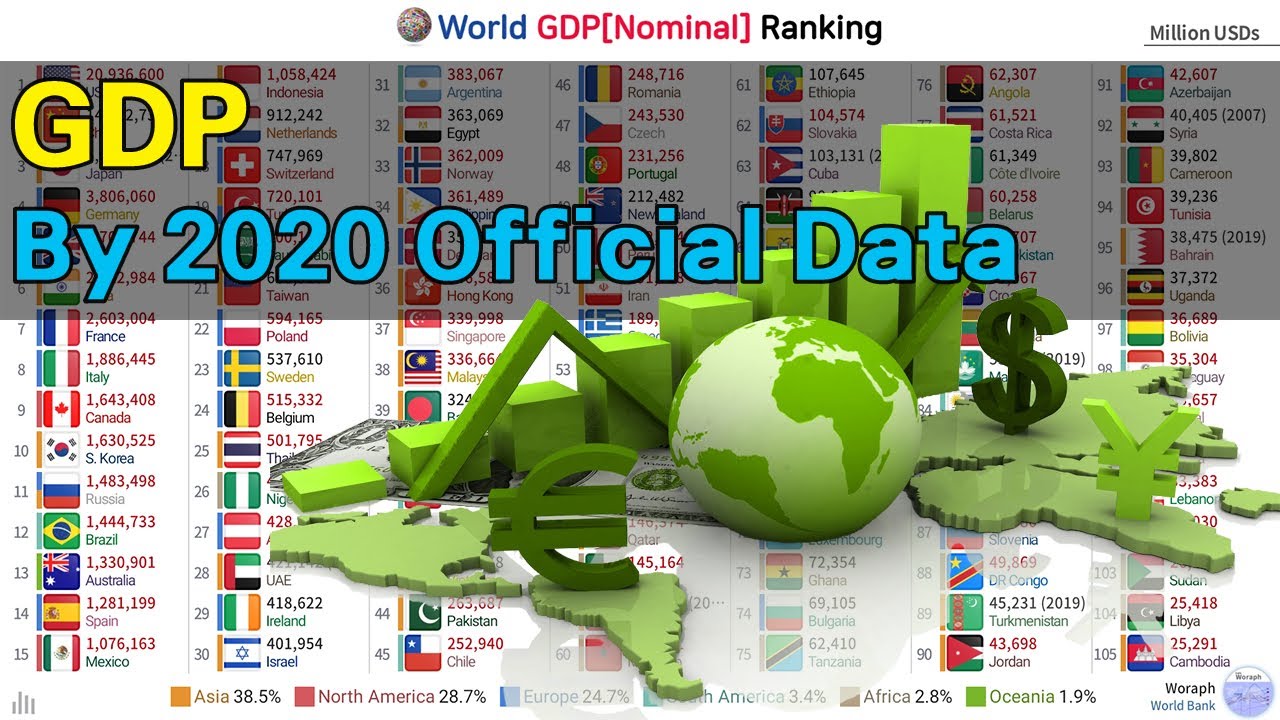 World GDP[Nominal] Ranking (1960~2020) - YouTube