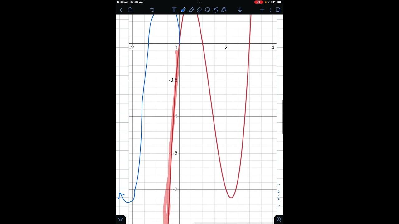 Absolute value functions - YouTube