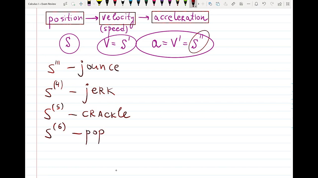 MAT265: 2.3#25: Higher Order Derivatives: velocity & acceleration - YouTube