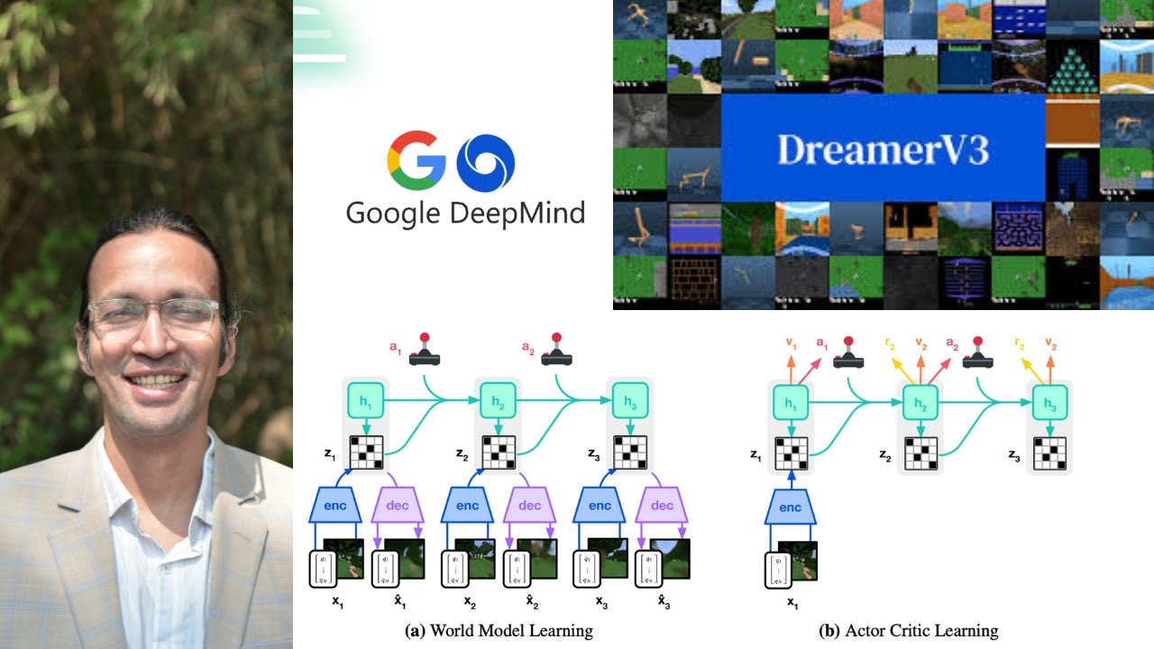 🔥 DreamerV3 (DeepMind) – The Future of Model-Based Reinforcement Learning for Control Tasks! 🚀 ...