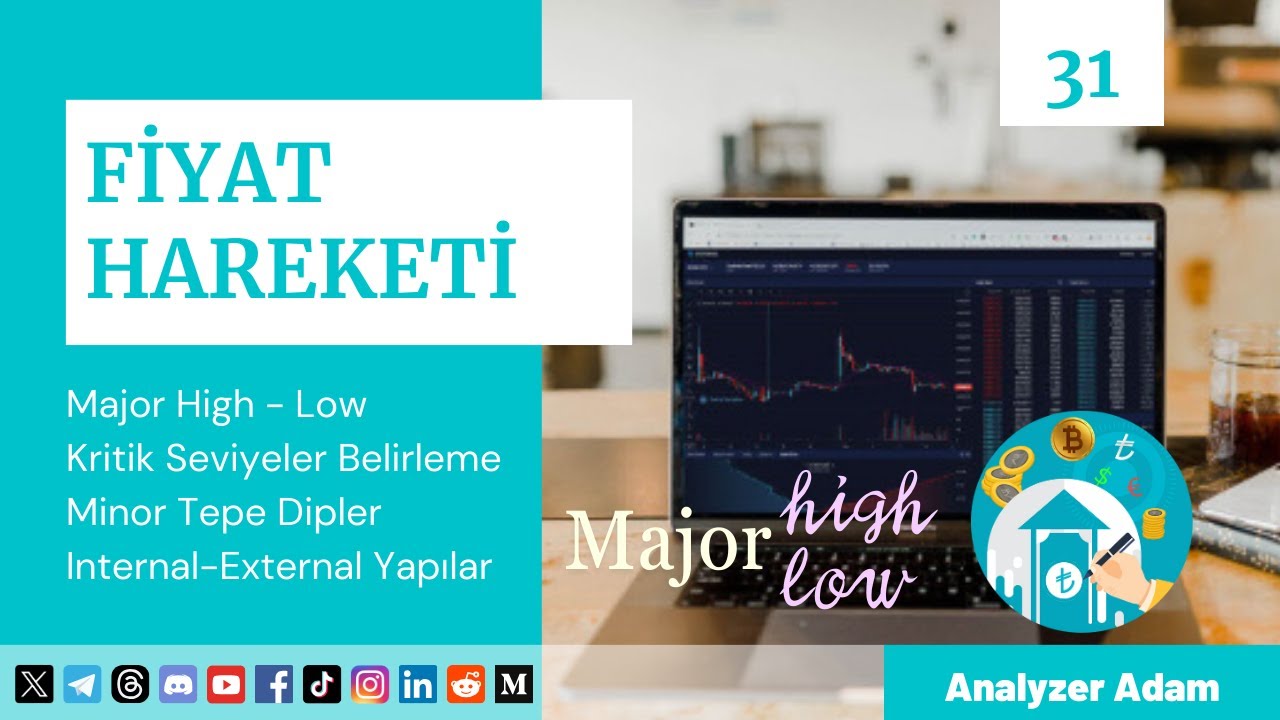 Major High ve Major Low Belirleme | Market Yapısı'nda Seviye - YouTube