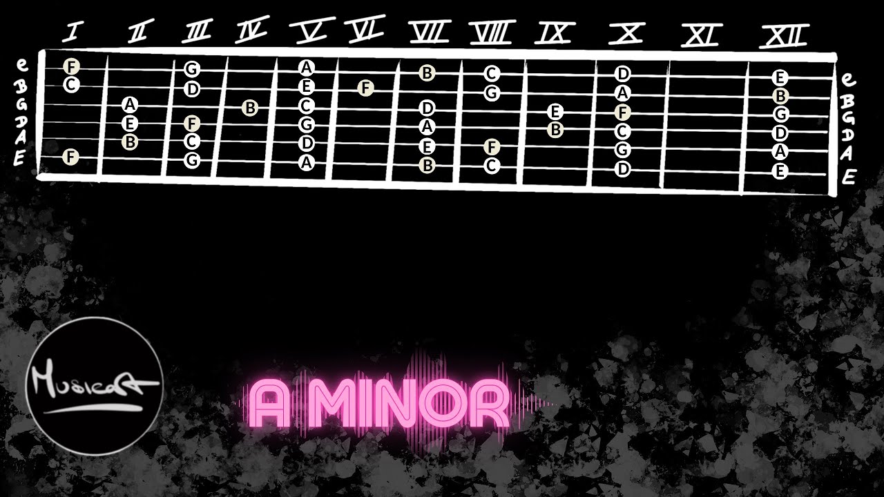 Relaxing Guitar Backing track in A minor - YouTube