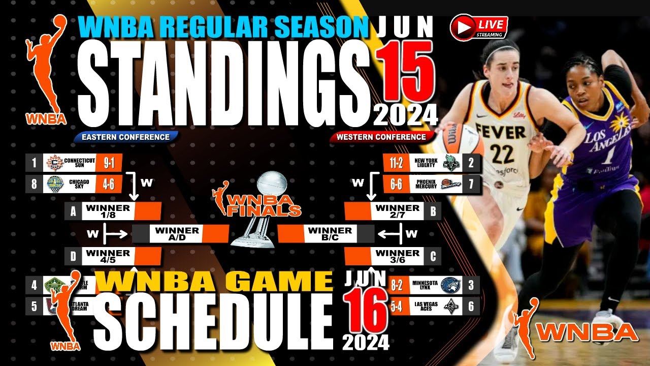 WNBA Standings 2024 June 15 | WNBA Schedule June 15, 2024 | WNBA ...