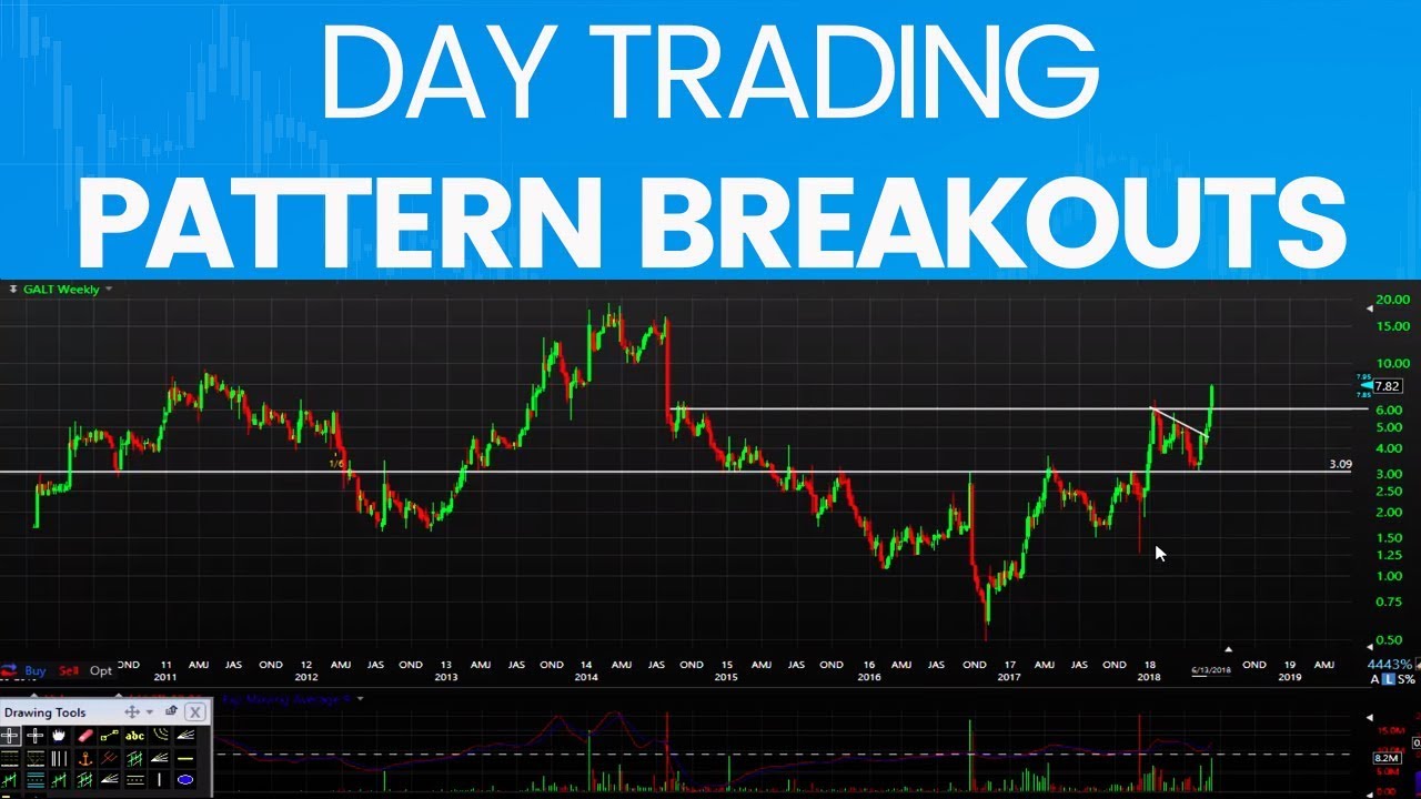 Learn Day Trading Strategies: This Pattern Leads To Breakouts: $SOGO ...