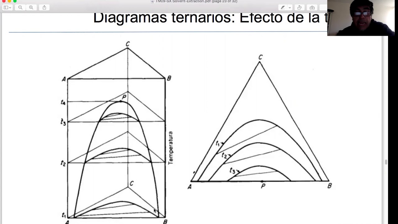 TM155C13 Intro diagramas ternarios - YouTube