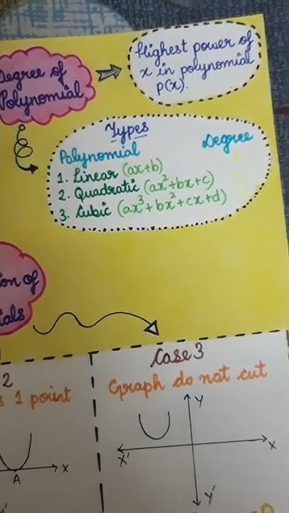 Class 10 CBSE 2022-23 | Maths Ch-2 Polynomials Mind Map | Class 10 Journey - YouTube