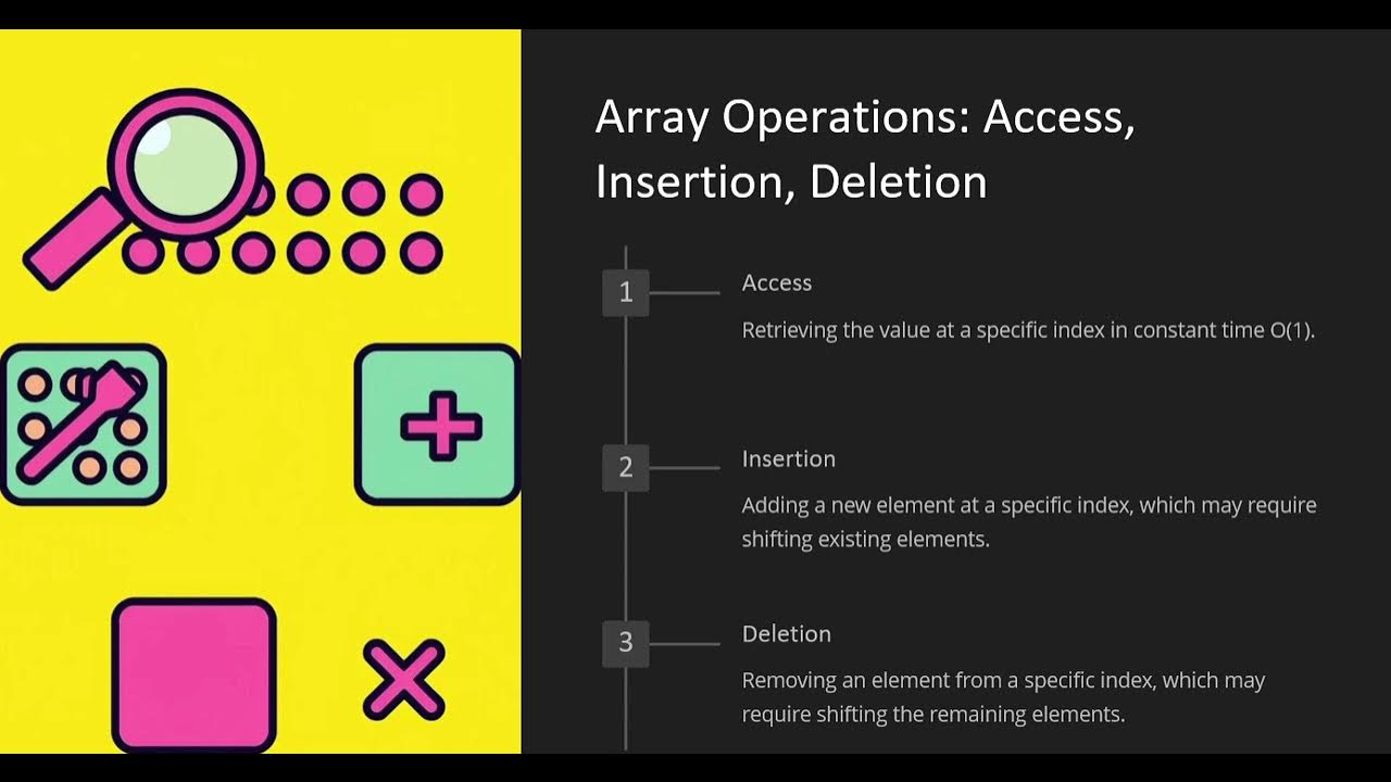 Array data Structure explanation - YouTube