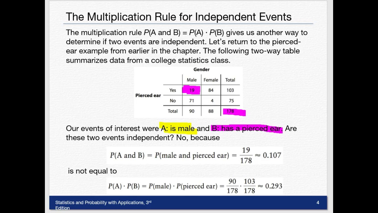 4.6 Multiplication Rule for Independent Events - YouTube