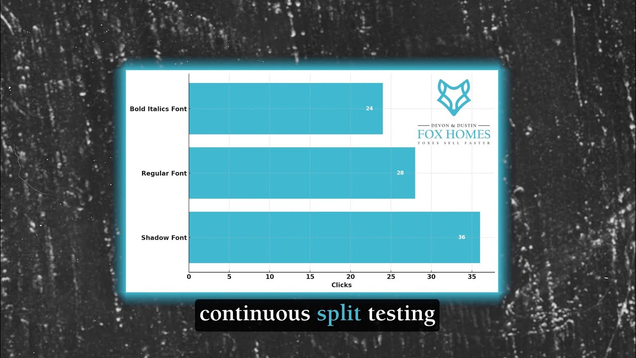 Boost Your Facebook Ad Clicks: Shadow vs. Bold vs. Regular Fonts - Find ...