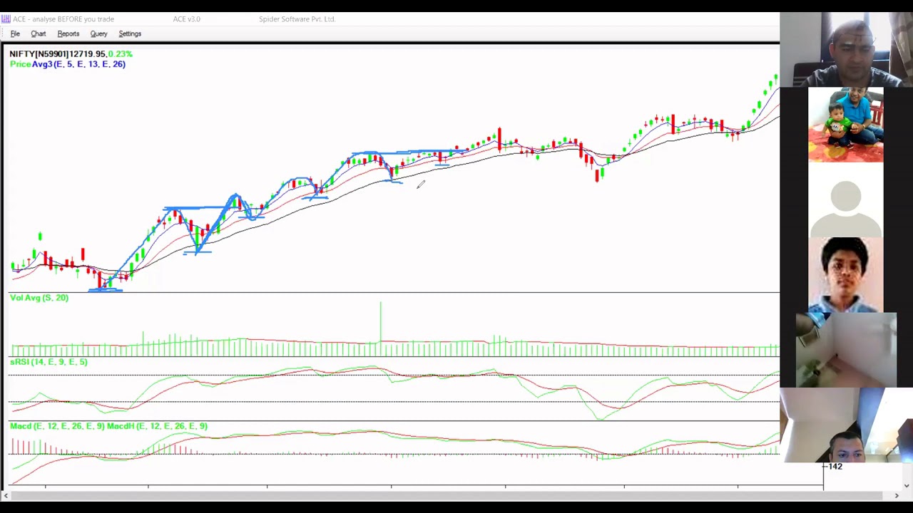 Students meet on market condition & what to do at present market ...