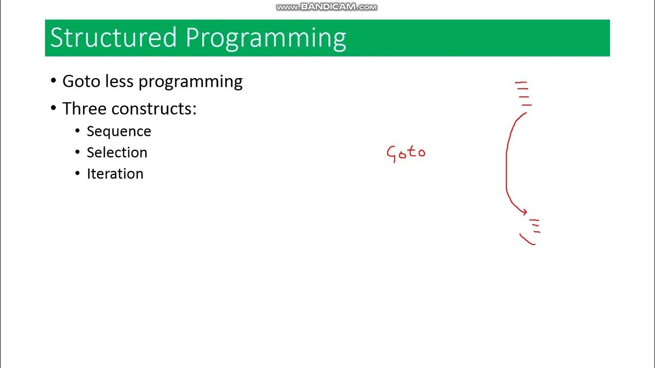 Structured programming | Artificial Intelligence & Machine Learning | URDU | Hindi| Lec-20| Chap ...