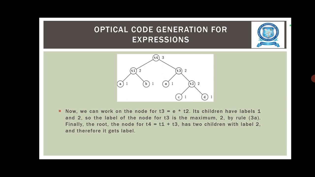 OPTICAL CODE GENERATION FOR EXPRESSION - YouTube