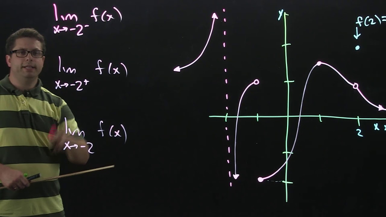 Find Limits From A Graph YouTube