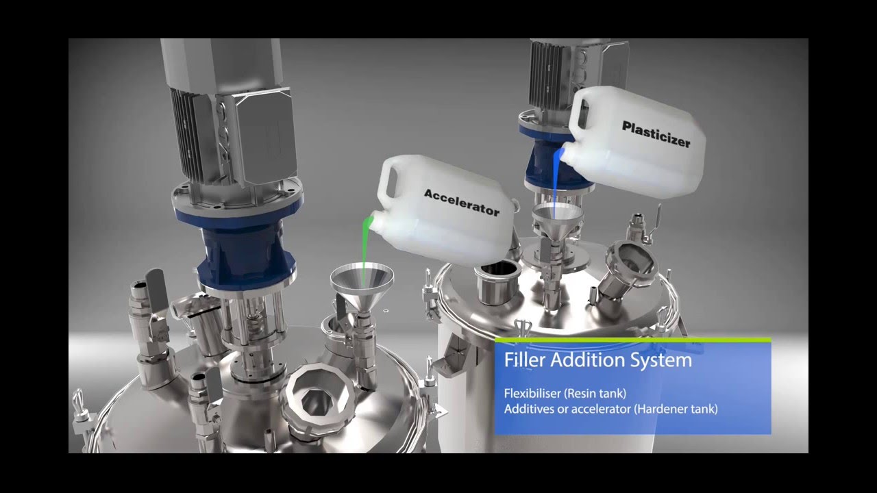 Combo System - YouTube