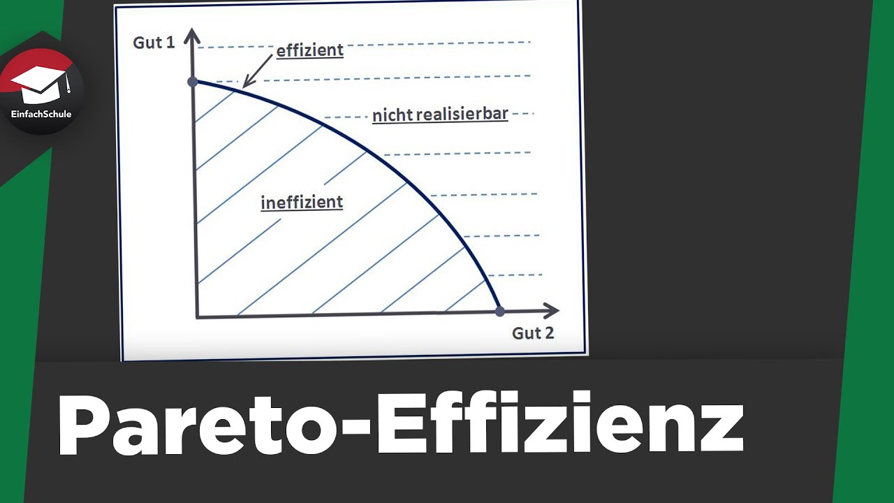 Pareto-Effizienz einfach erklärt - Paretoprinzip - Pareto Effizienz Definition und Beispiel ...