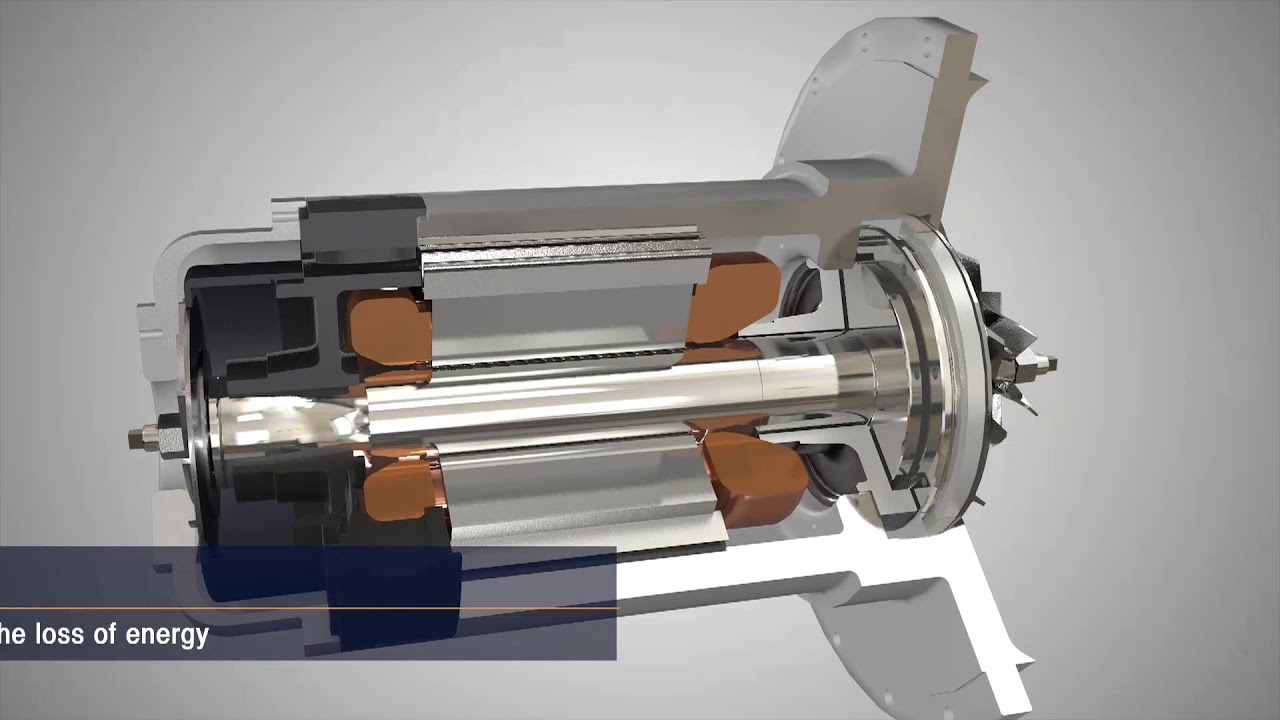 TurboMAX Turbo blower_Introduction_Eng_2018 - YouTube