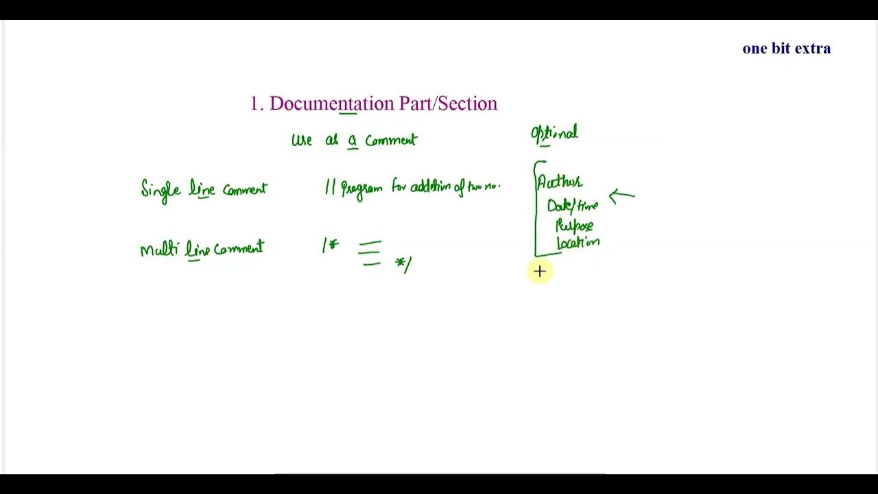 Structure of C Program | How to write C Program | C Program Example ...