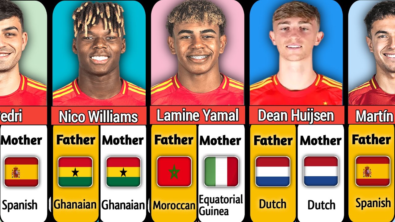 🇪🇸 The Real Origins of Spain’s Football Stars - YouTube
