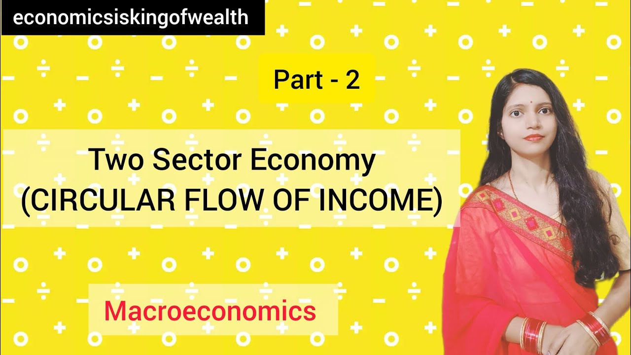 Two Sector Economy | Circular Flow Of Income #economics - YouTube