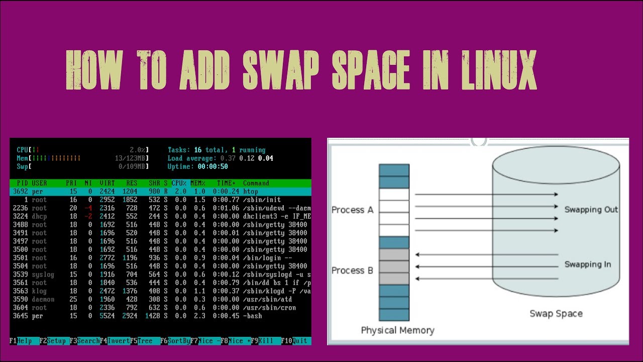 How To Add SWAP Space In Linux YouTube how-to-add-swap-space-in-linux-youtube