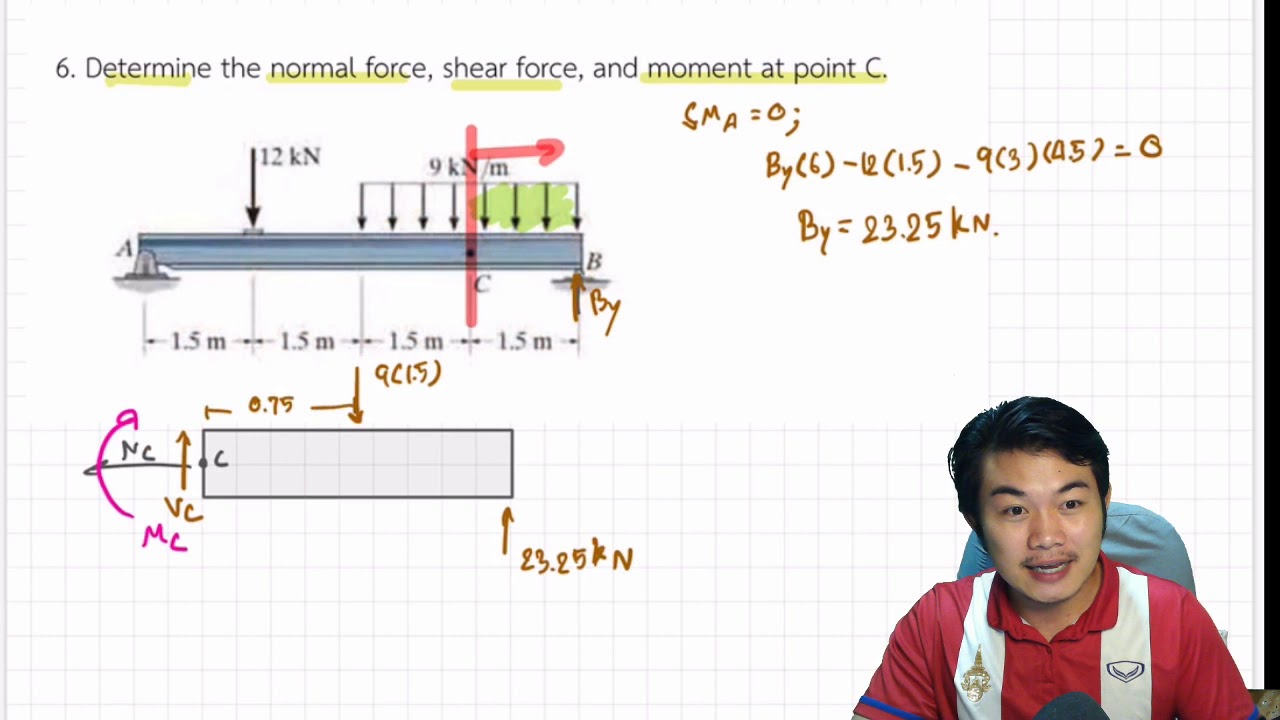 Internal Forces Developed in Structural Member Ch.7 Engineering Statics ...
