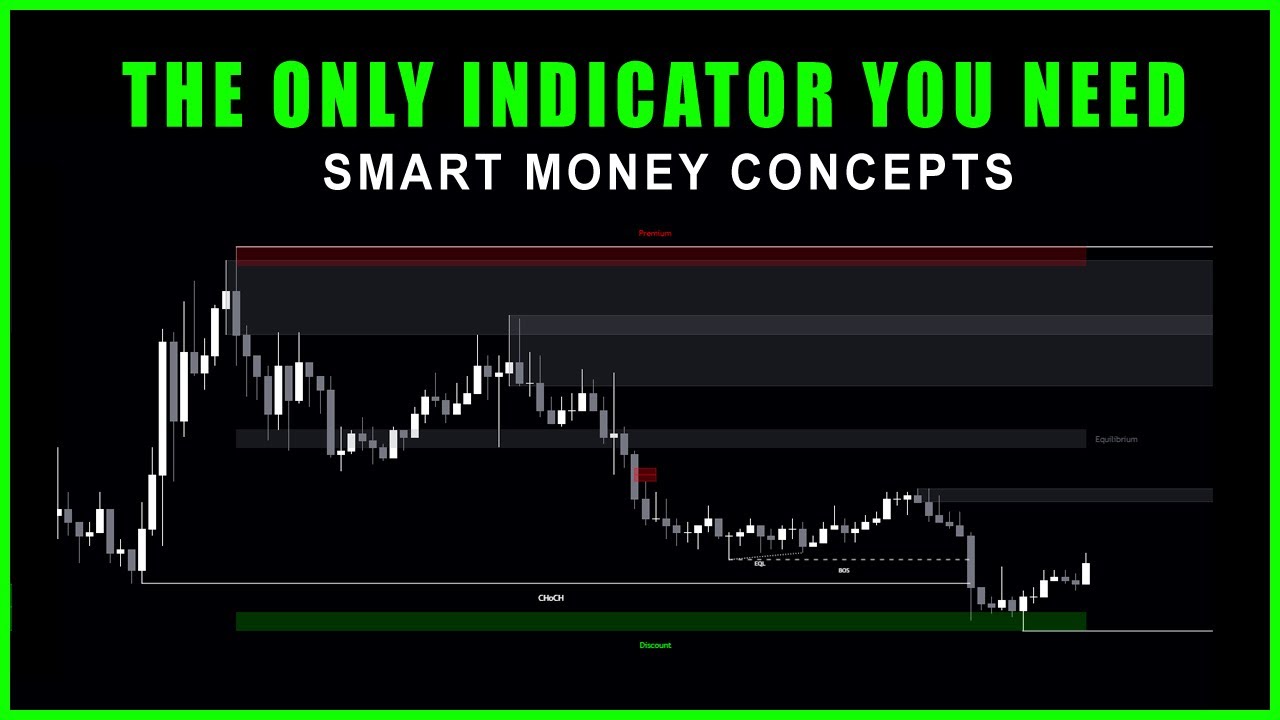 SMART MONEY CONCEPTS INDICATOR LUX ALGO SUPPLY AND DEMAND TRADING SMART MONEY CONCEPTS INDICATOR LUX ALGO SUPPLY AND DEMAND TRADING