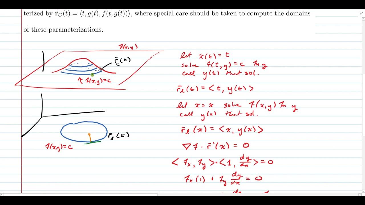 The differential equations for contour curves and curves of steepest ascent - YouTube