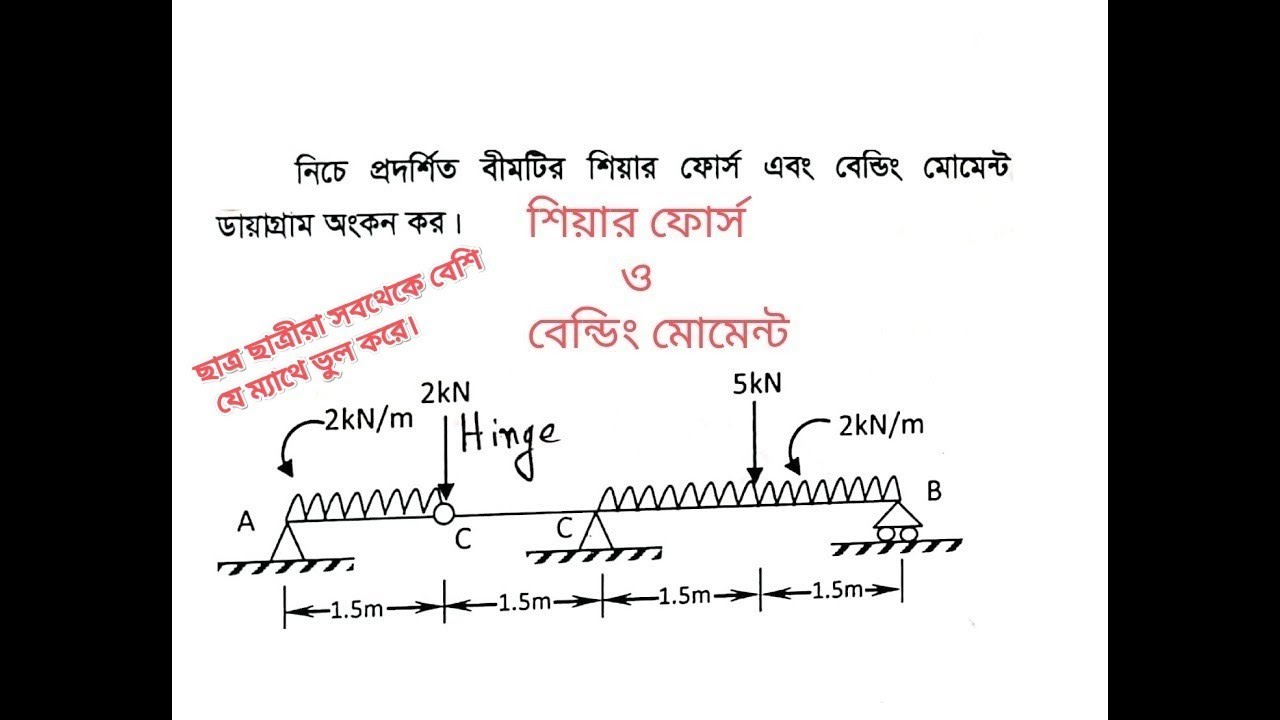 Basic of Shear Force And Bending Moment diagram Part -06 | SFD& BMD ...
