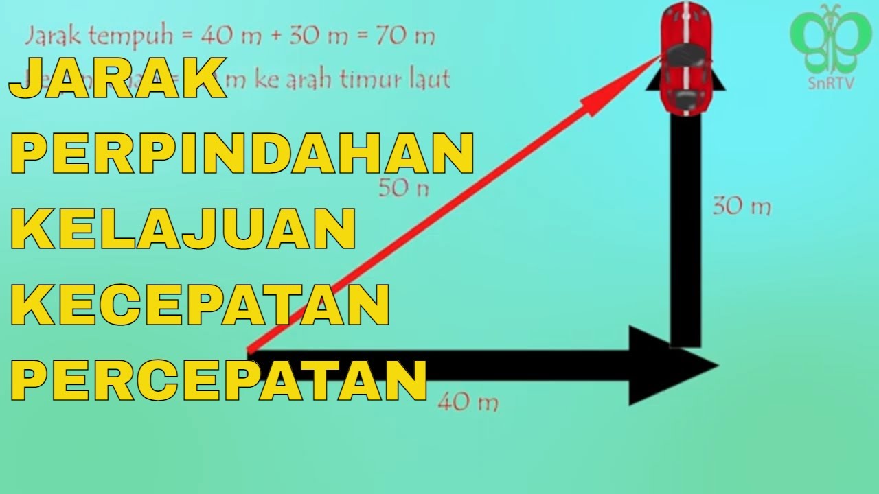 MATERI GERAK BENDA : JARAK, PERPINDAHAN, KELAJUAN, KECEPATAN DAN ...