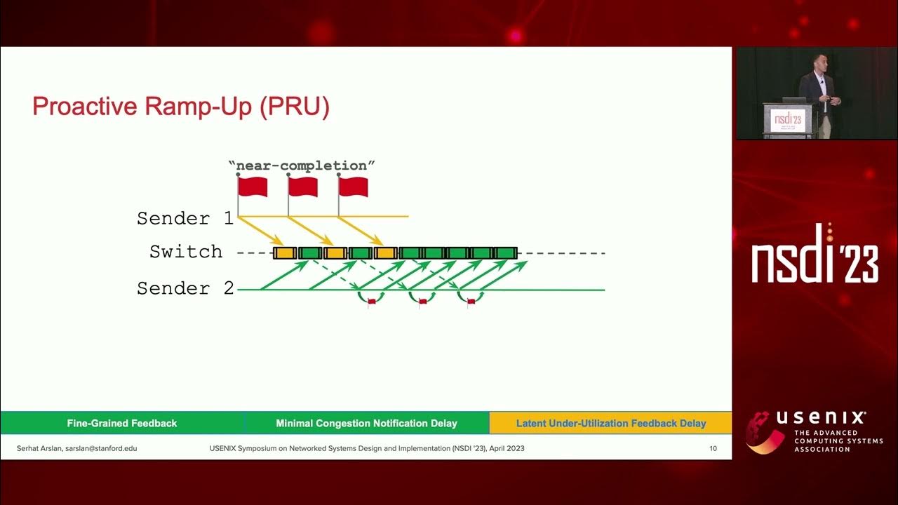 NSDI '23 - Bolt: Sub-RTT Congestion Control for Ultra-Low Latency - YouTube