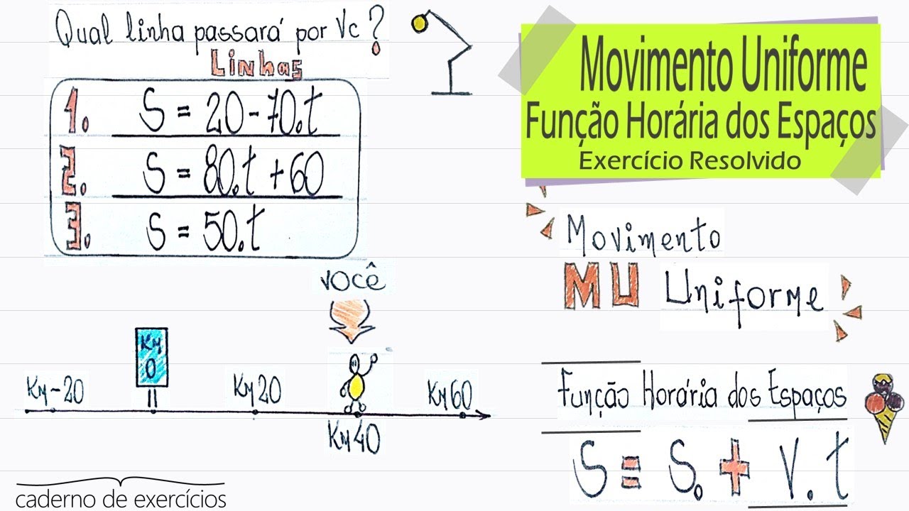Função Horária dos Espaços .. Exercício de Movimento Uniforme [nº 01 ...