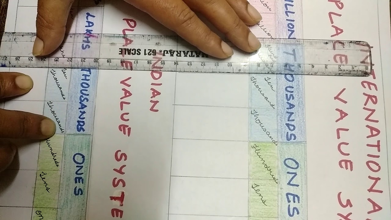 Comparison Of Indian And International Place Value System Part 1 YouTube comparison-of-indian-and-international-place-value-system-part-1-youtube