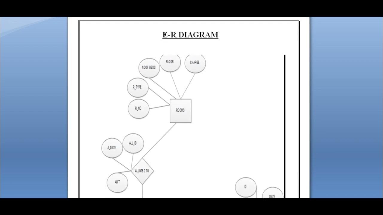 Hostel Management System Project Documentation | Computer Project - YouTube