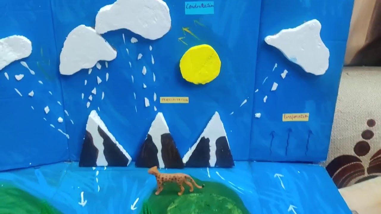 Model of water cycle - YouTube