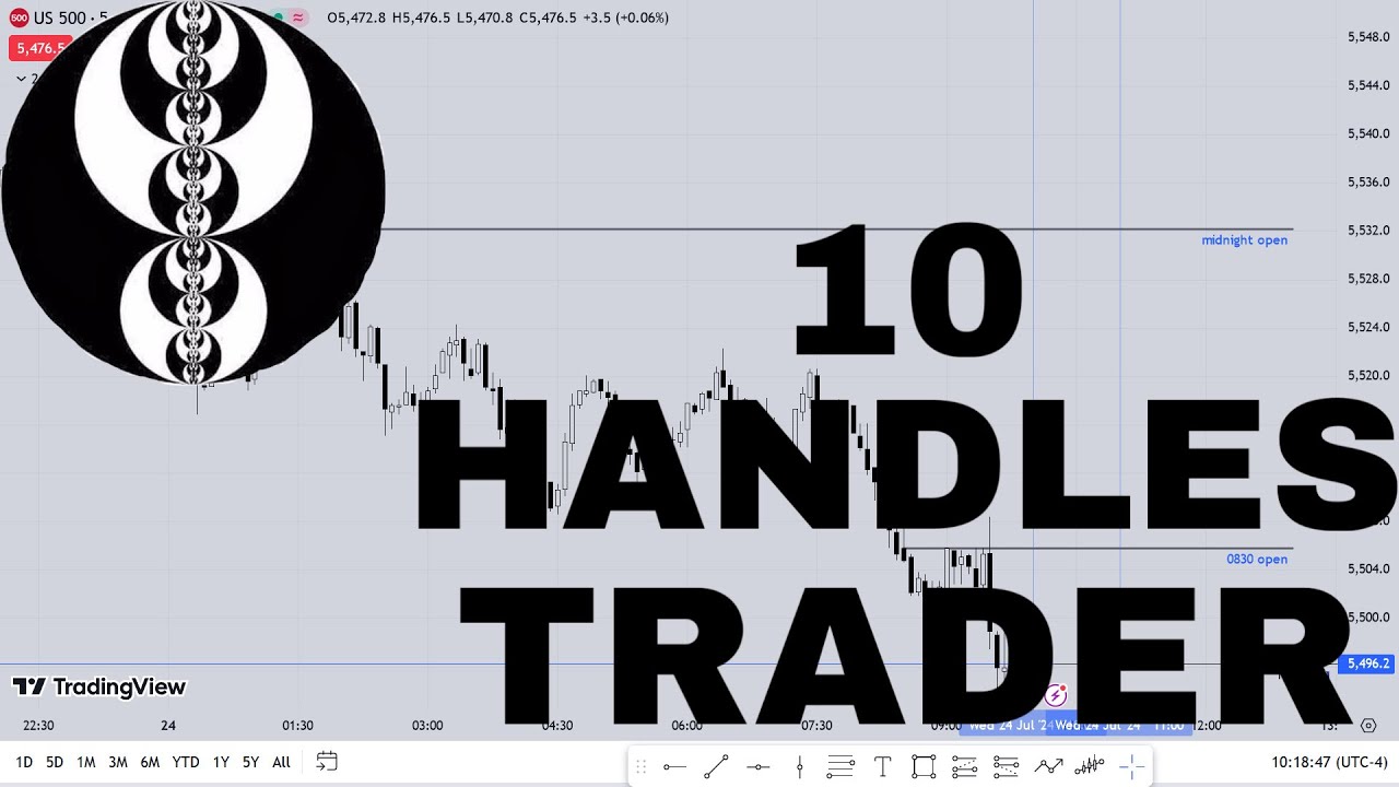 Graduating To Become A 10 Handles Trader | ICT Trading Motivation - YouTube
