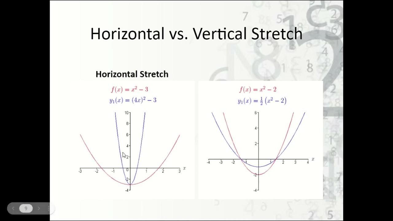 5/12/2023 Reflections of Functions - YouTube