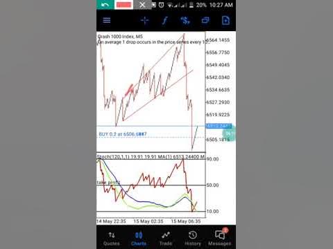 Scalping trading strategy Boom and Crash Trade Detector - YouTube