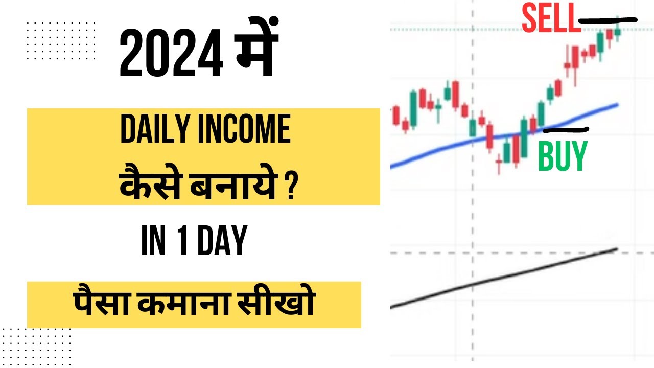Share Market में पैसा कमाना सीखो | Swing Trading Strategy for beginners ...