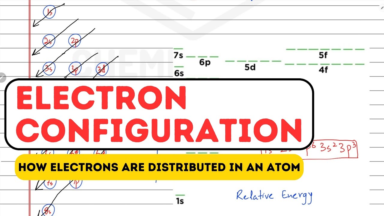 Electron Configuration| Aufbau, Pauli Exclusion Principle, Hund's Rule ...