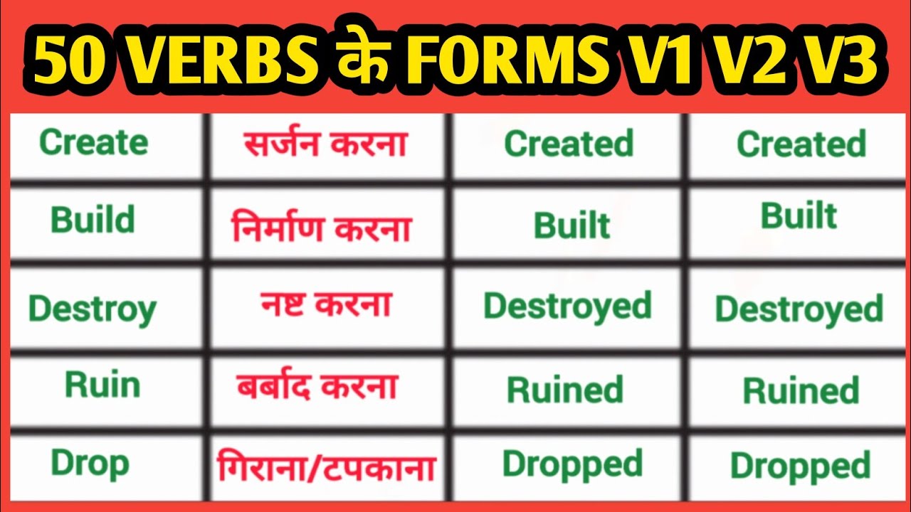 Verb के Forms V1 V2 V3, Forms of verb V1 V2 V3, Daily Use English ...