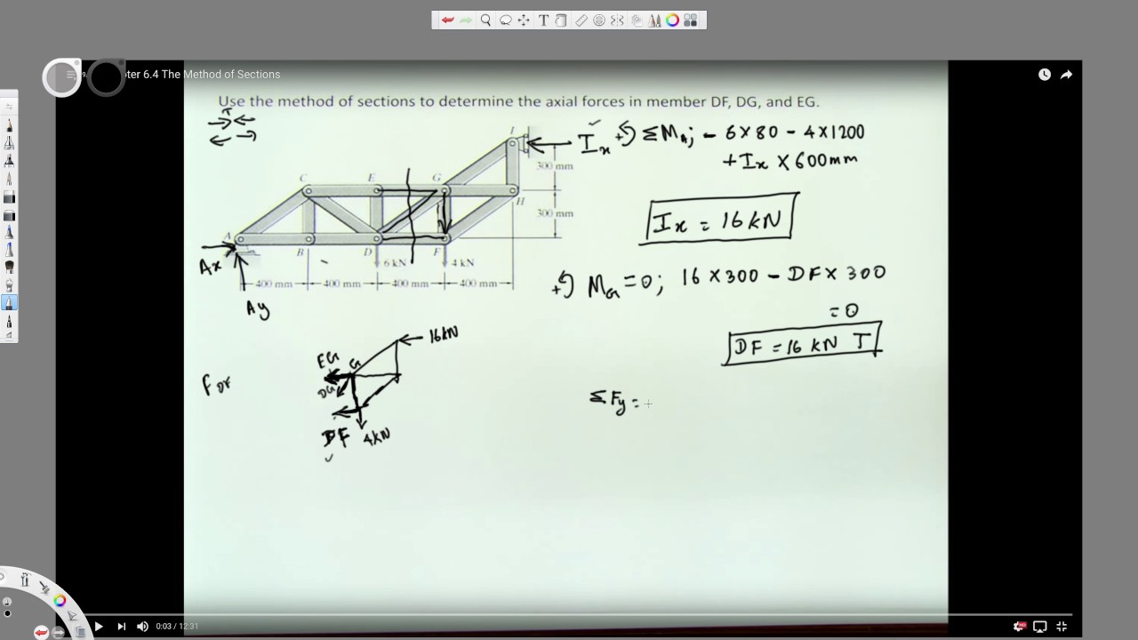Use the method of sections to determine the axial forces in member DF ...