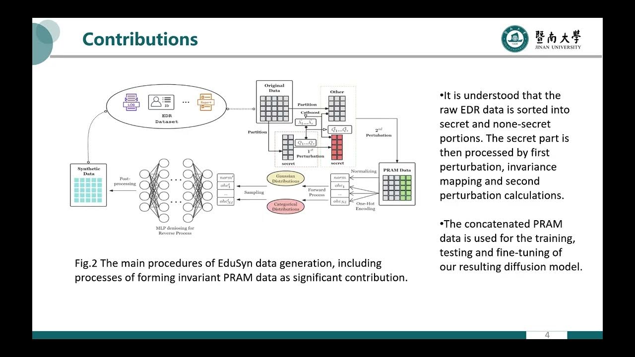 [shp6272] Generating Privacy-preserving Educational Data Records with ...